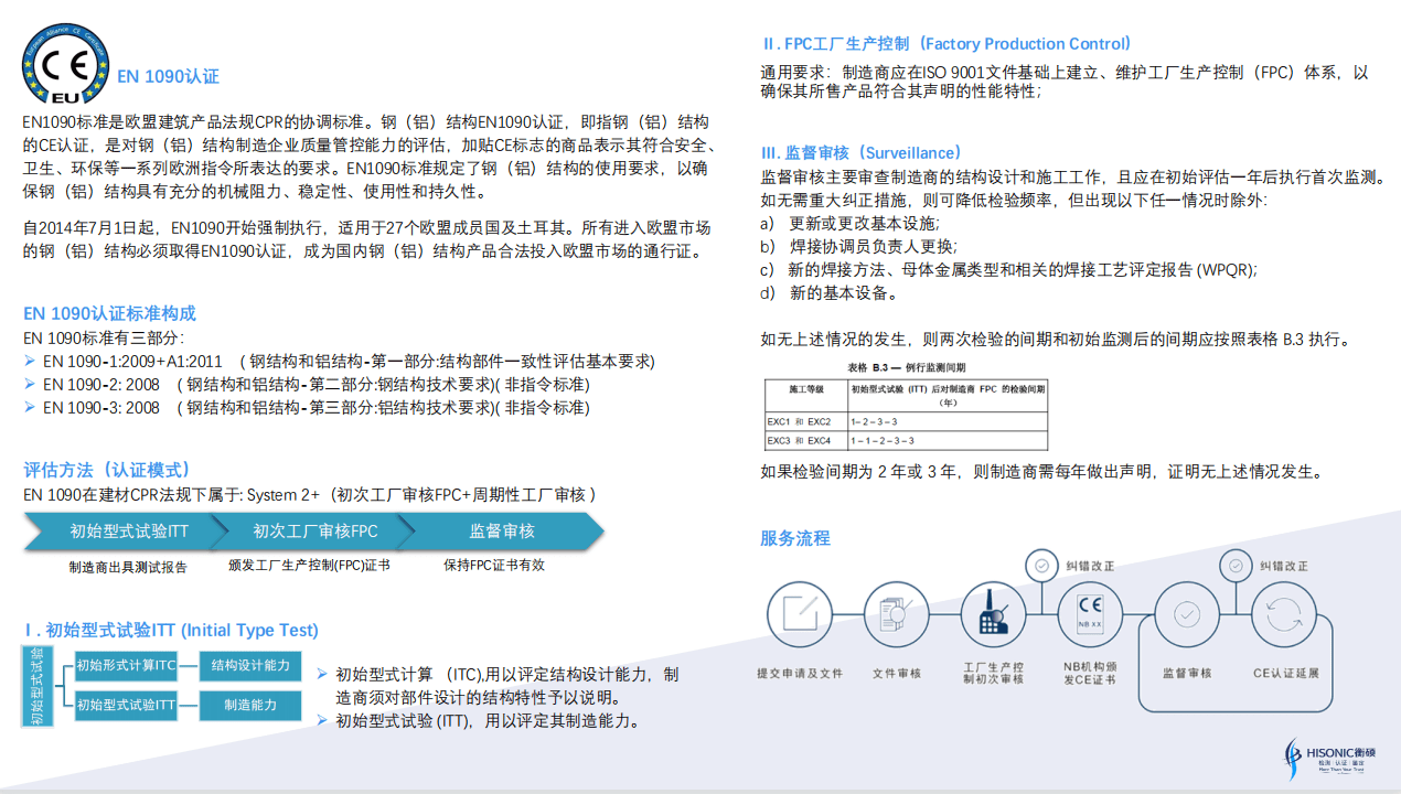 CWB、EN 1090、ISO3834、AWS-CWF、AWS-ATF、AISC_认证_焊接_加拿大
