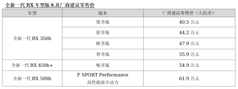 售价36.99万起 全新一代雷克萨斯RX/RZ正式上市_搜狐汽车_搜狐网