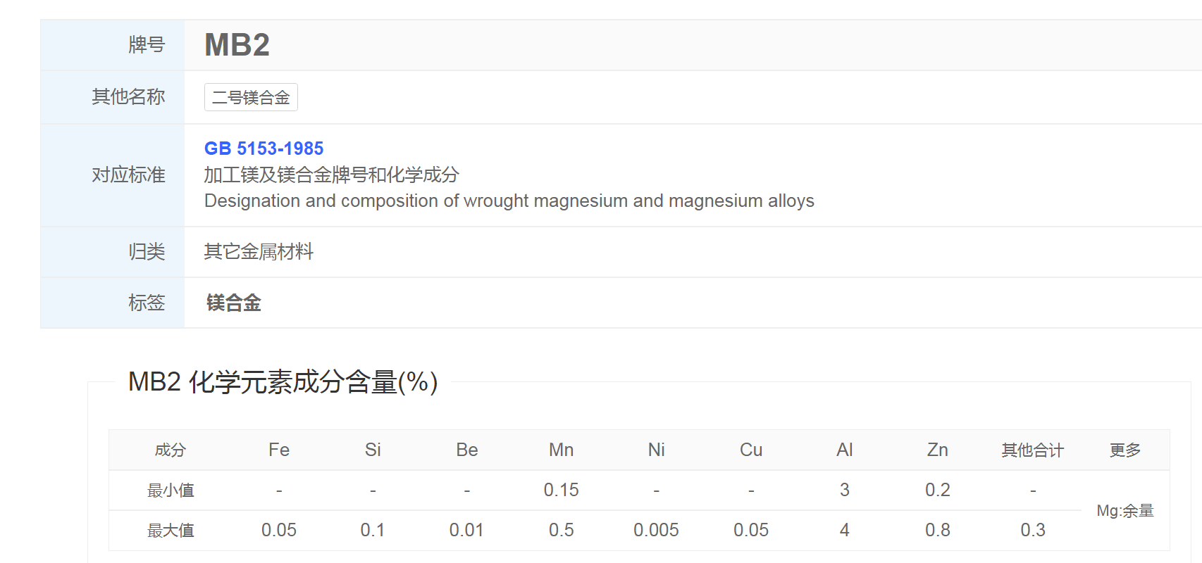 MB2 二号镁合金 镁及镁合金牌号成分【科技工业】-搜狐大视野-搜狐新闻