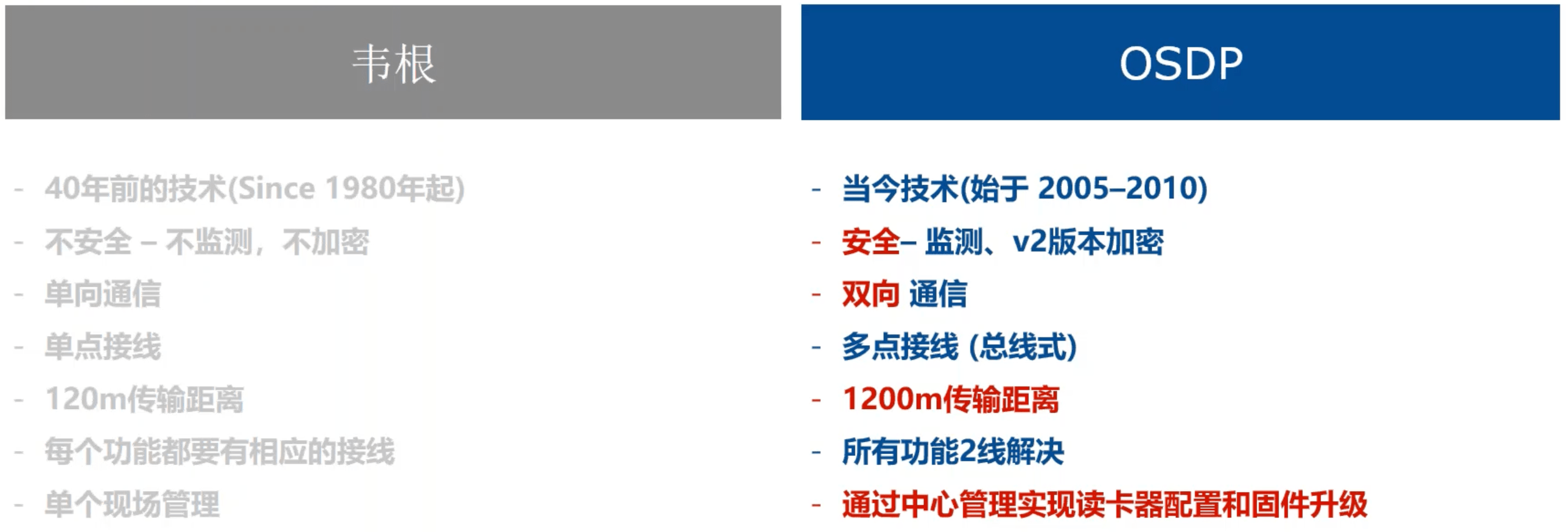 开放式设备监控协议OSDP，为什么会让您的门禁更安全？（2/3）_韦根_控制器_系统
