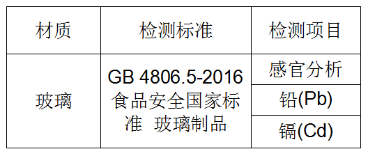 gb4806.5-2016是什么标准