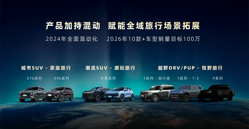捷途T-3首发亮相/2024年全面混动化 捷途发布最新产品规划_搜狐汽车_搜狐网