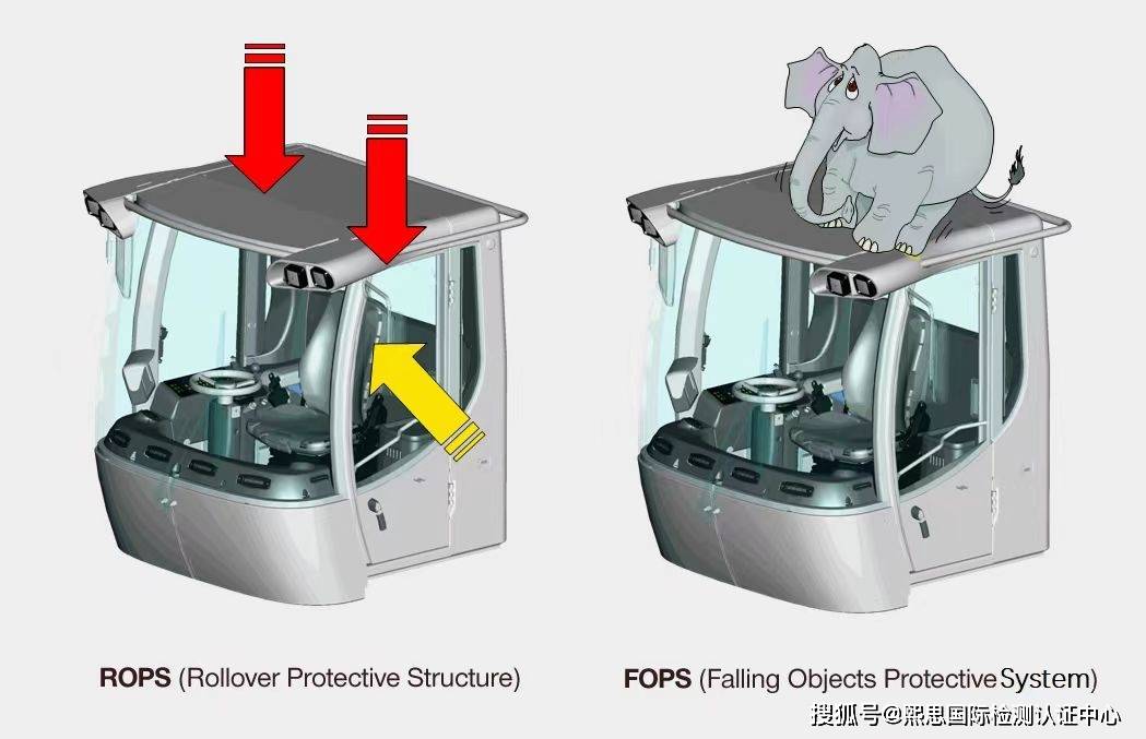 工程机械ROPS防滚翻 FOPS防坠落的测试和性能_机器_设备_保护