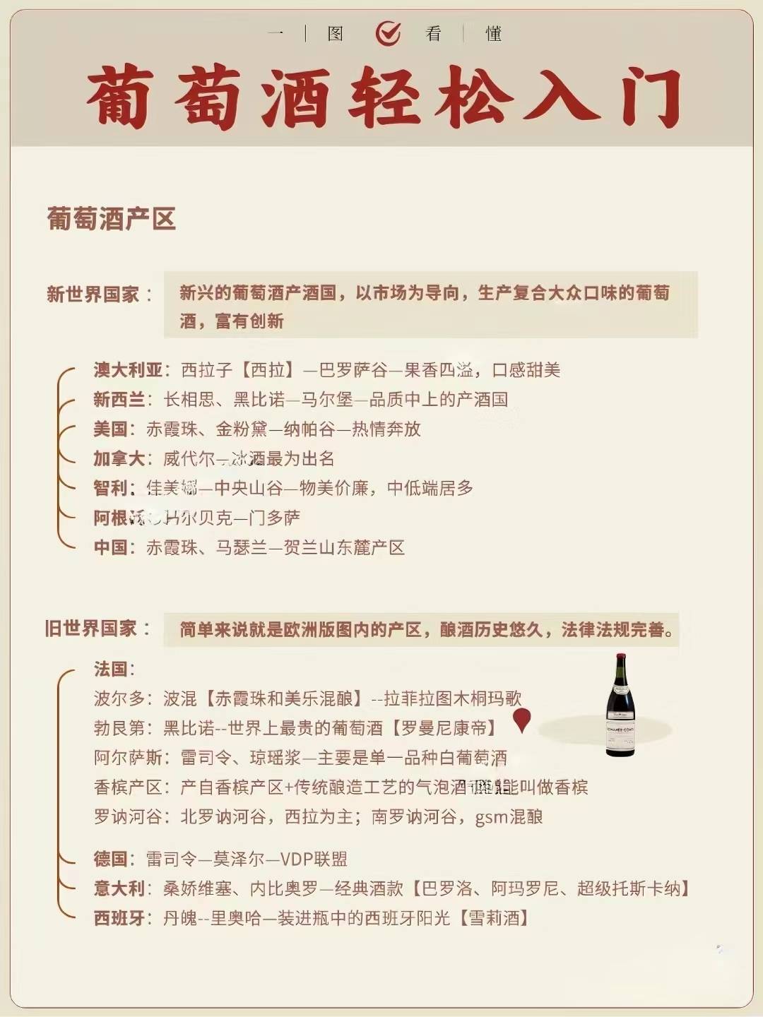 一图看懂葡萄酒,轻松入门变品酒达人 搜狐大视野 搜狐新闻