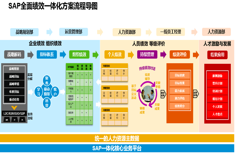 SAP助力软件企业,业务管理全面升级_服务_行业_收入