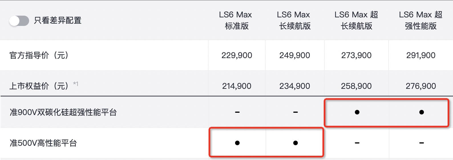 智己LS6，硬刚小鹏G6、特斯拉ModelY_搜狐汽车_搜狐网