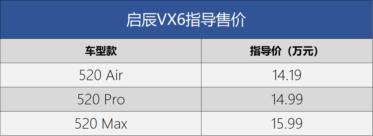 售价14.19-15.99万元 启辰VX6正式上市_搜狐汽车_搜狐网