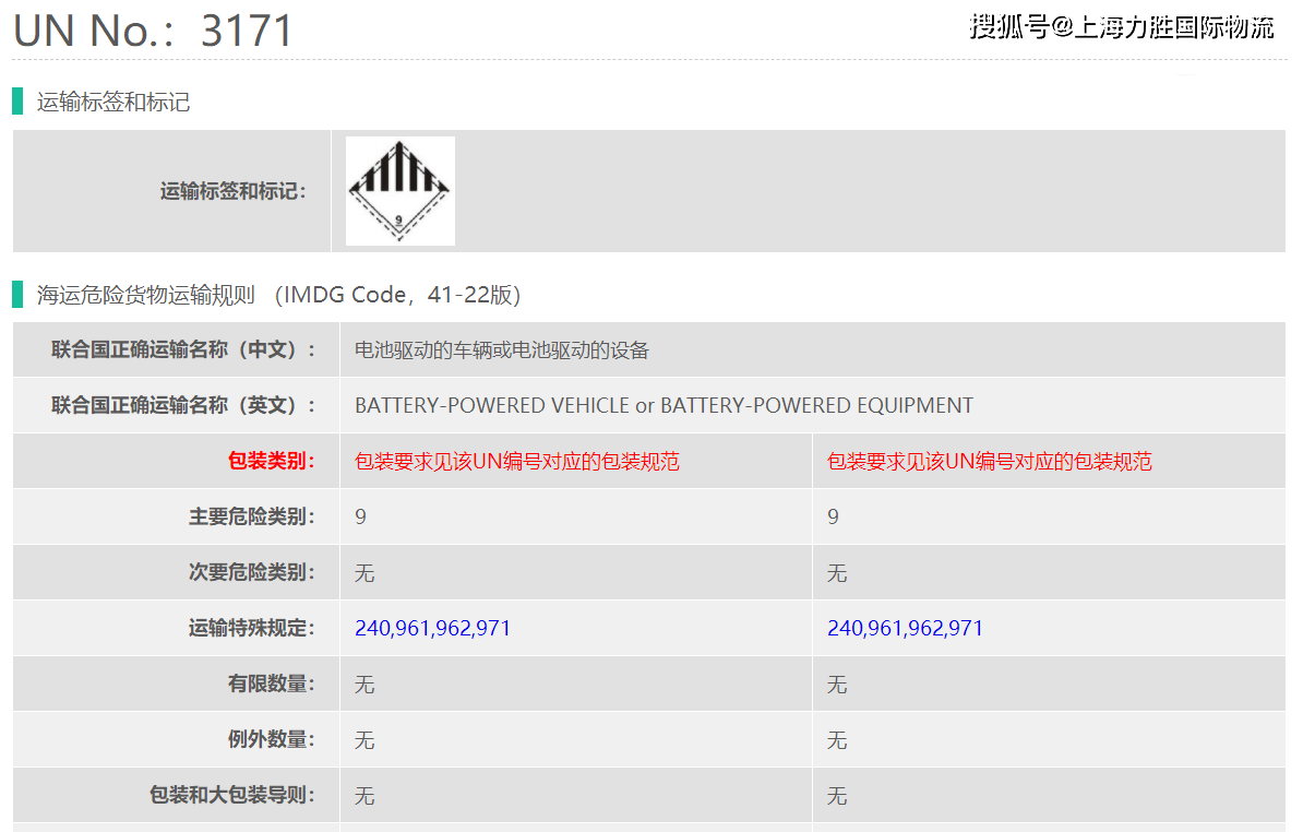 叉车等电力驱动设备UN3171,上海港危险品货代-搜狐大视野-搜狐新闻