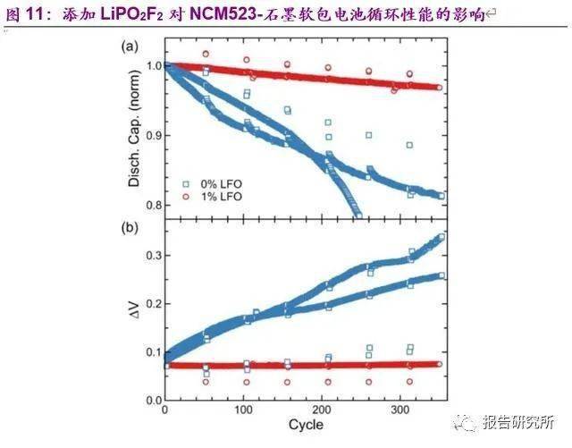 特斯拉动力电池深度剖析：再探“门口的野蛮人”_技术