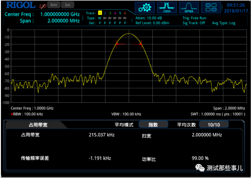 邻道功率比（ACPR）和占用带宽（OBW）_测量