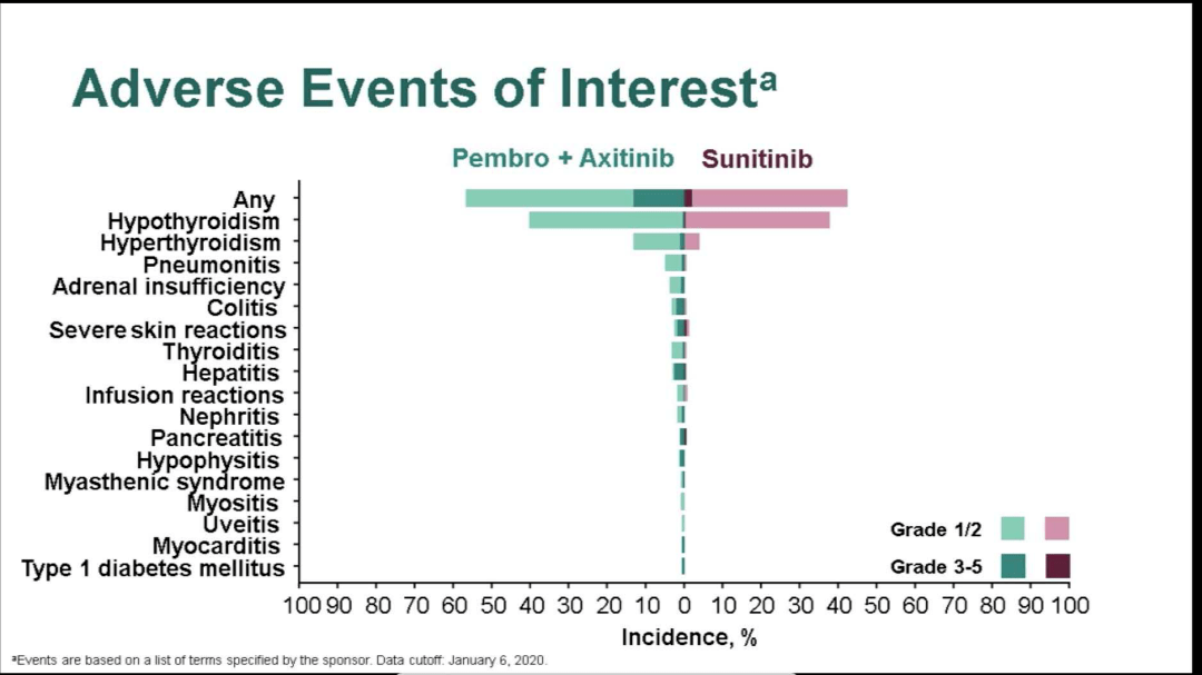 ASCO 热评丨施国海教授：KEYNOTE-426研究更新，免疫联合靶向再获全胜，未来中国数据令人期待-搜狐大视野-搜狐新闻