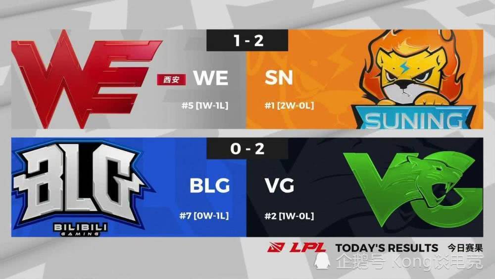 LPL夏季赛：SN让一追二赢下WE！乐言加盟致使A子哥重做，VG完胜B_蛇蛇