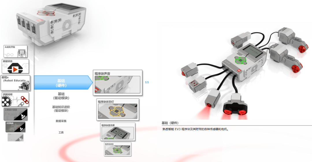 到底什么是EV3、WEDO2.0、Scratch编程课程？-搜狐大视野-搜狐新闻