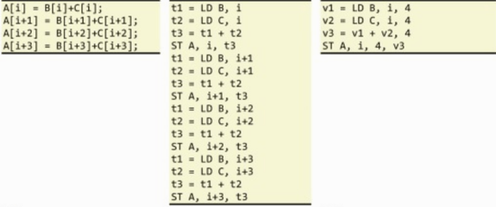 SIMD vs SIMT vs SMT：并行处理模型之间有什么区别？-搜狐大视野-搜狐新闻