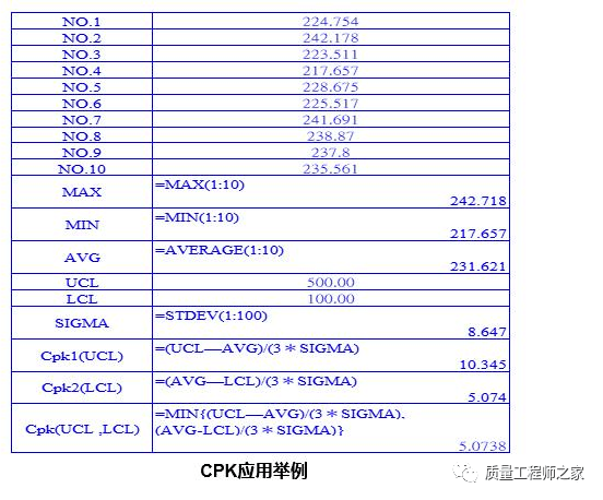 什么是Cpk? 研究Cpk的目的是什么？-搜狐大视野-搜狐新闻