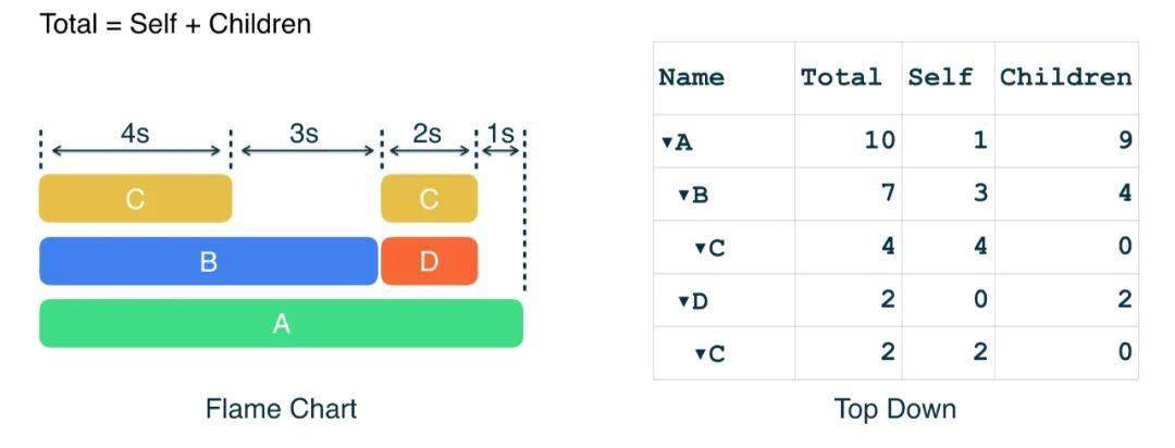 Android Studio Profiler 使用的“官方”教程来了！-搜狐大视野-搜狐新闻