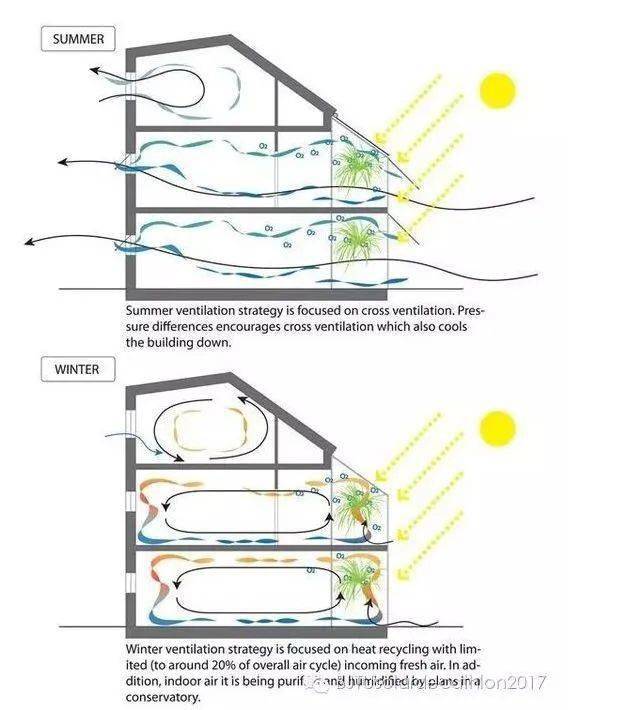 "Why So Passivel"？探索被动式建筑的前世今生-搜狐大视野-搜狐新闻