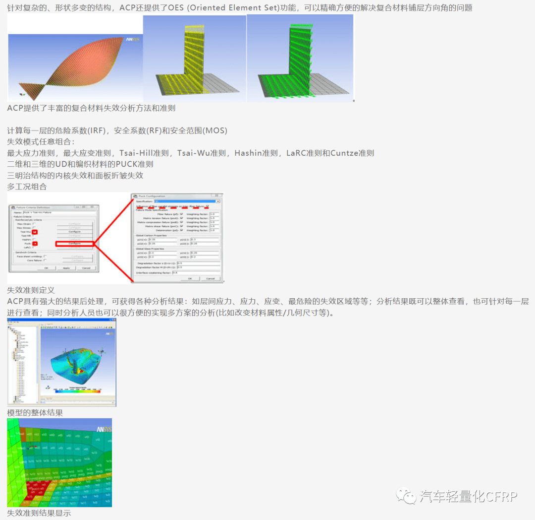 讲座22：Using ANSYS ACP for Innovative Composite Part Analysis_搜狐汽车_搜狐网