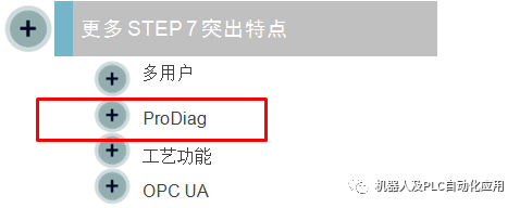 SIMATIC ProDiag应用_监控