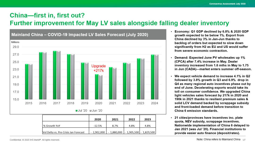 【回顾与分享】IHS Markit 汽车行业VIP专属文章与演讲资料下载 | 2020年7月_搜狐汽车_搜狐网