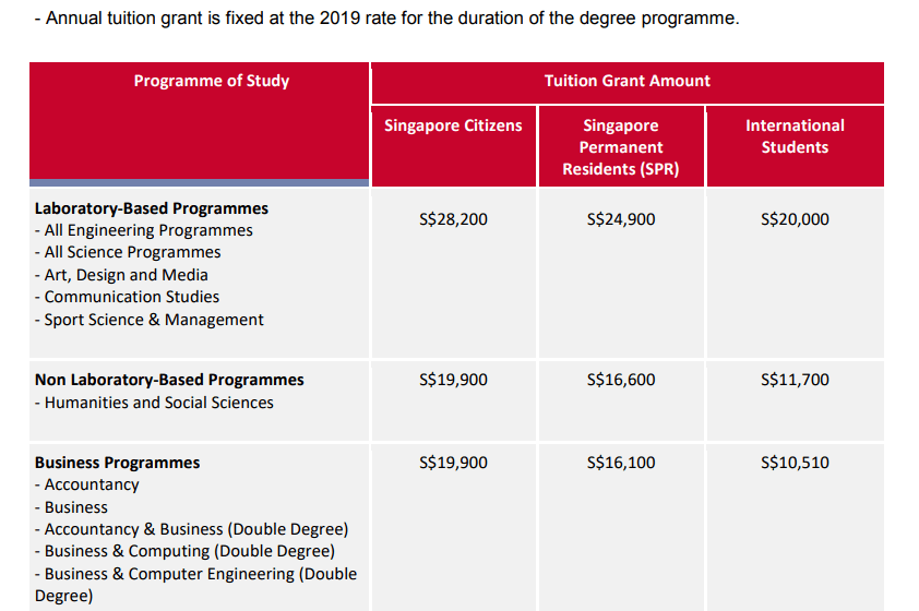 既想学费便宜又想毕业后留在新加坡工作？Tuition Grant和Service Obligation奖助学金了解下！_of