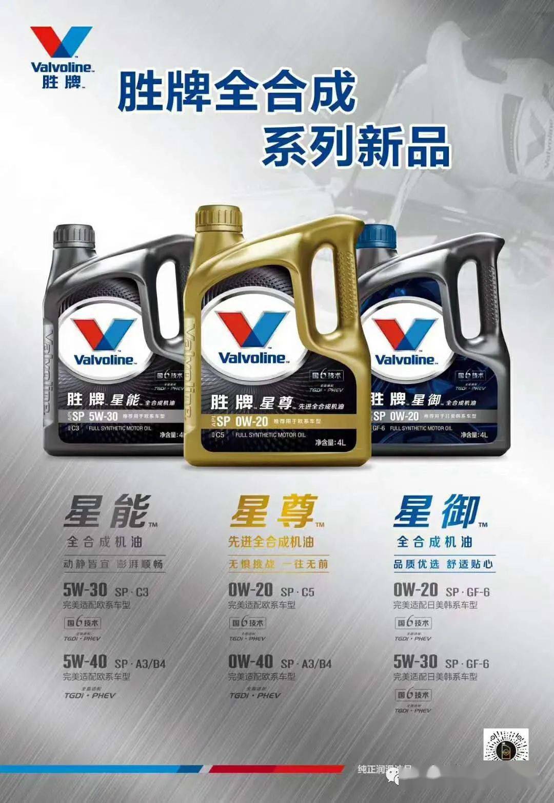 汽机油GF-6 与 GF-5的主要区别有哪些？_搜狐汽车_搜狐网