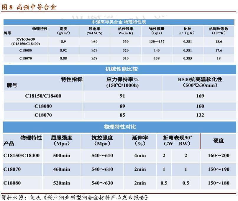 铜板带高端化需求迫切_连接器