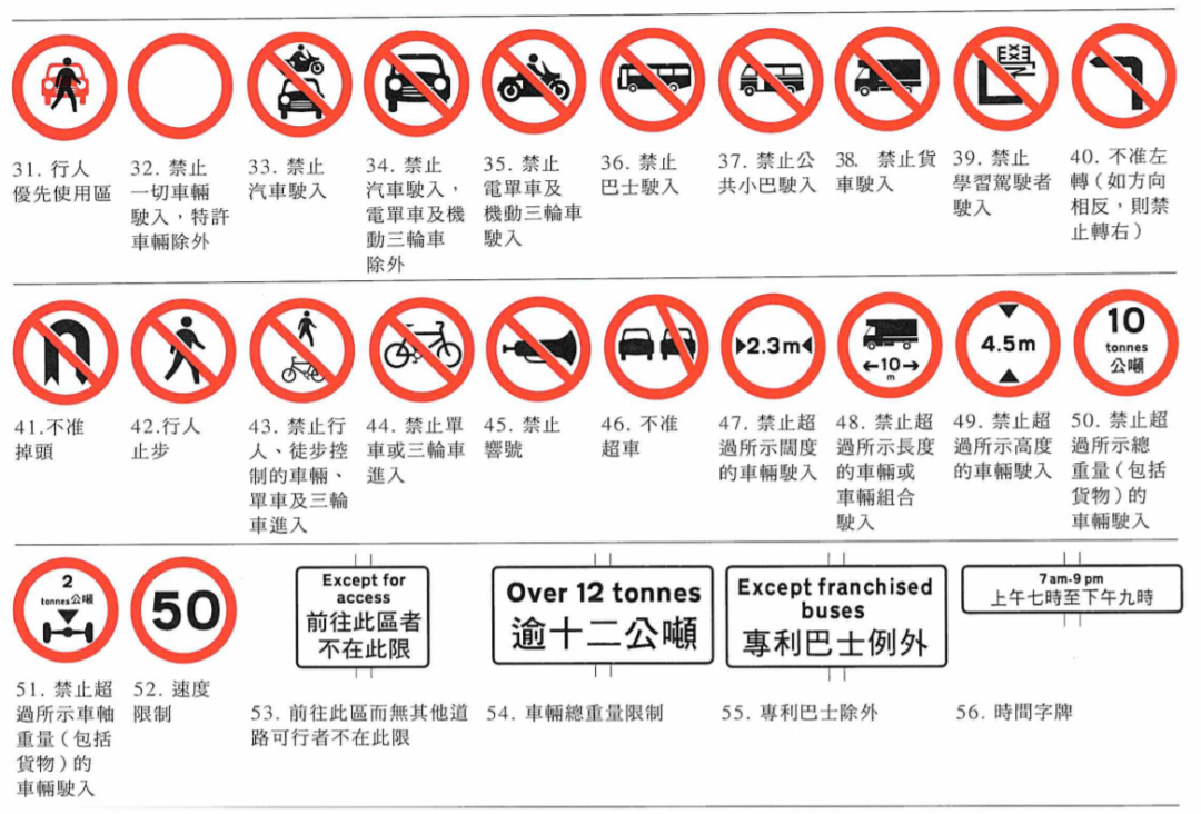 香港交通标志，你知道多少？_粤语