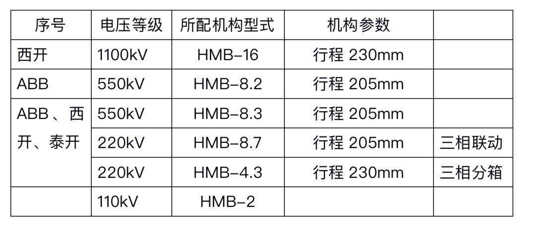 ABB HMB-4/8型液压弹簧机构常见问题分析 - 液压汇