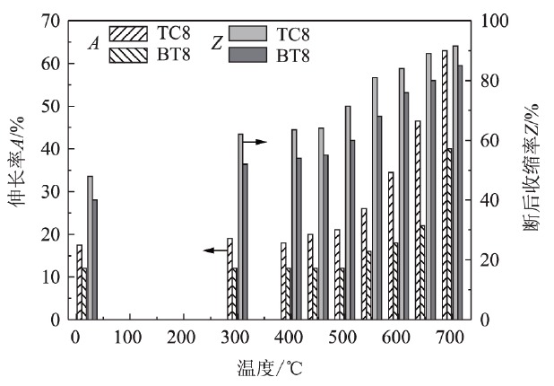 TC8和BT8钛合金性能对比_搜狐汽车_搜狐网