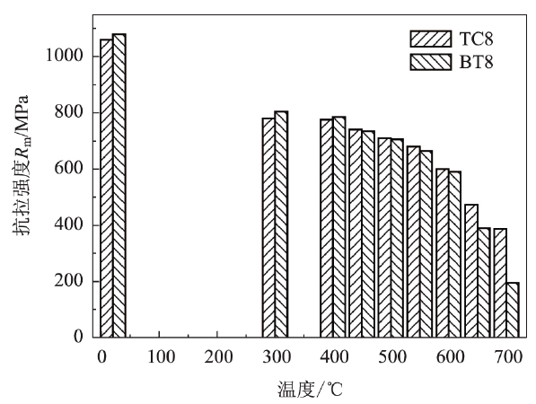 TC8和BT8钛合金性能对比_搜狐汽车_搜狐网