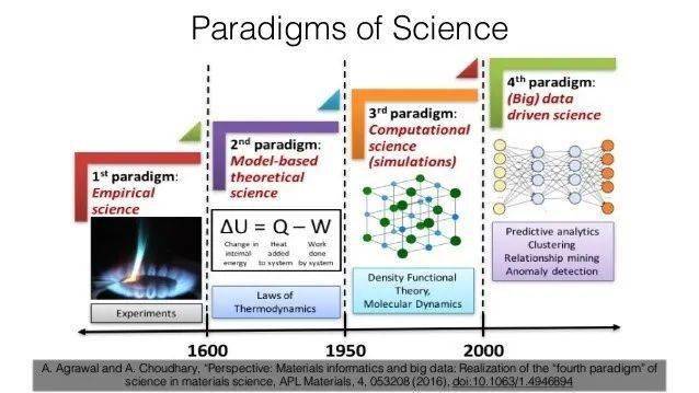 大数据如何塑造材料科学家的新世界？_基因组