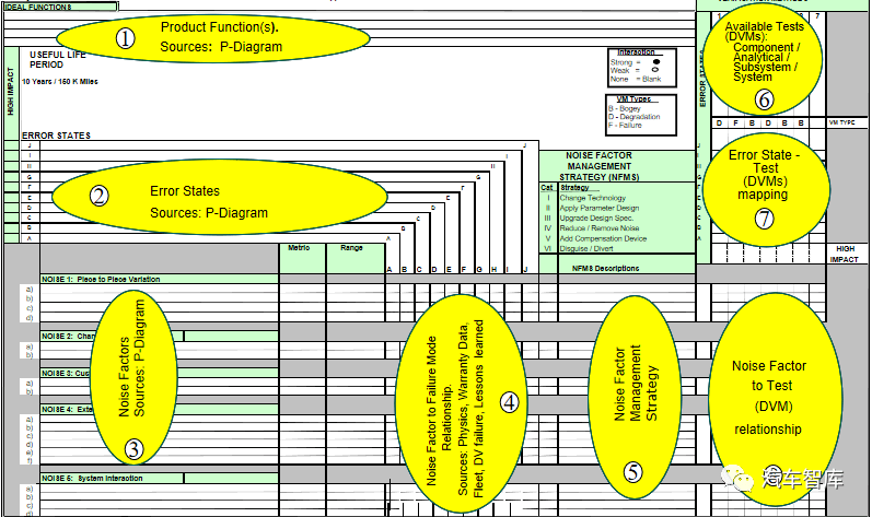 产品可靠稳健性检查清单/矩阵RRCL的作用_原因