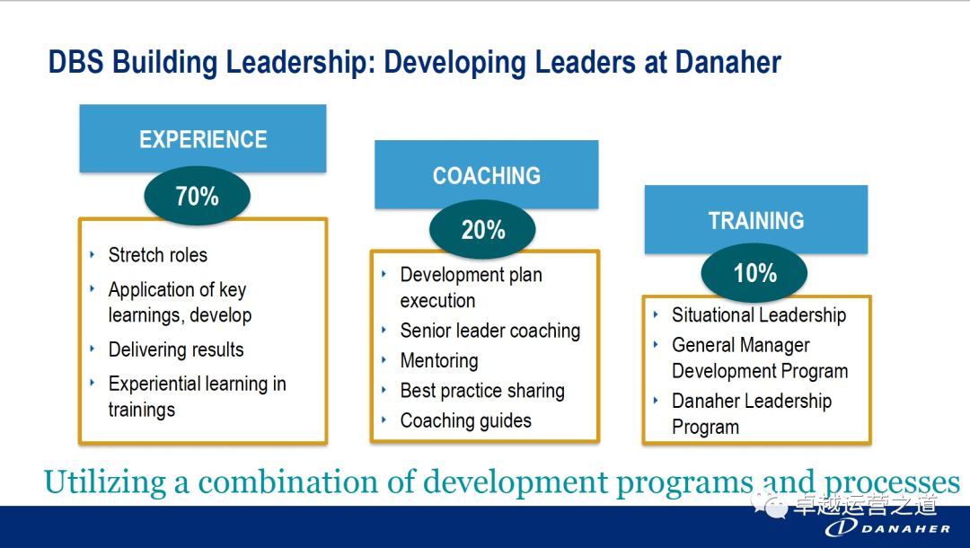 研读神秘的丹纳赫商业系统DBS_Danaher