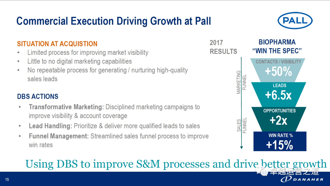 研读神秘的丹纳赫商业系统DBS_Danaher