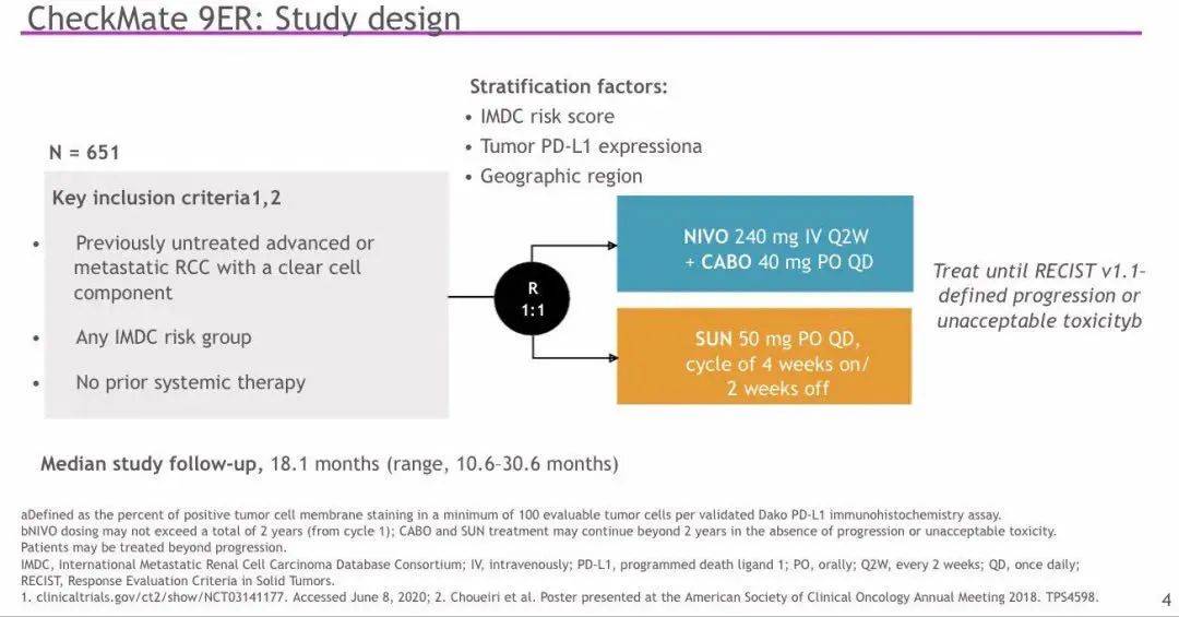 盛锡楠教授：转移性肾癌BIONIKK、CheckMate 9ER研究——免疫和靶向，并排走还是前后走丨瞭望FM·ESMO特辑_治疗