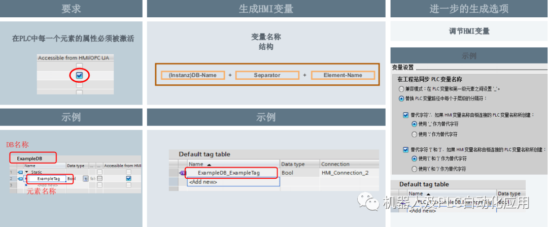 什么是西门子SiVArc :触屏画面生成器_搜狐汽车_搜狐网