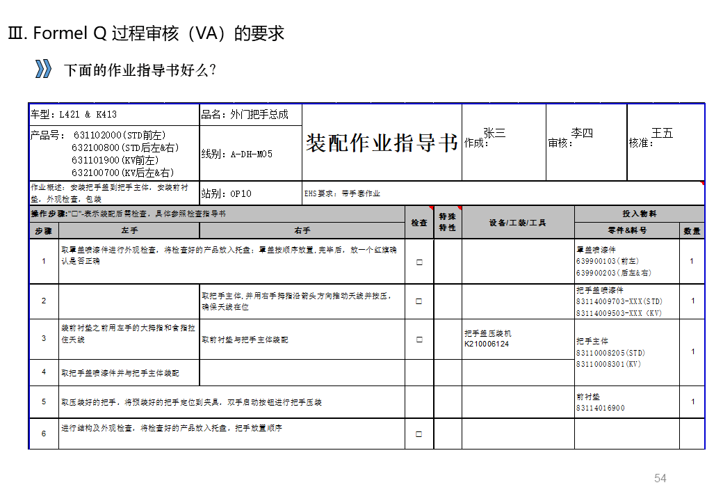 大众供应商质量能力管理系统（Formel Q第八版）全面解析附实战案例 PPT_搜狐汽车_搜狐网