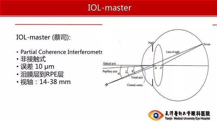 【眼视光】眼轴长度解析_测量