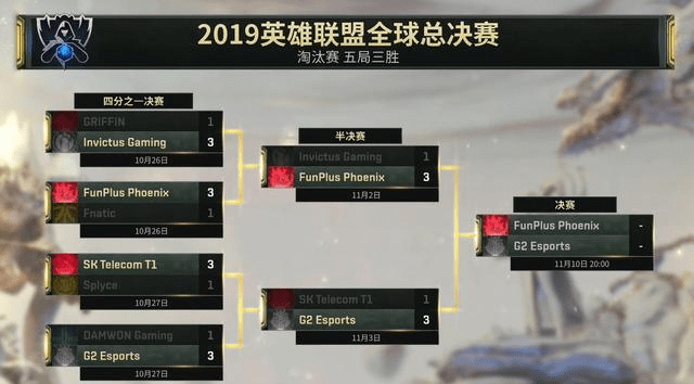 冠军大热杀手，连续几年淘汰RNG DWG SKT，G2放话想淘汰DWG第二次_嘲讽