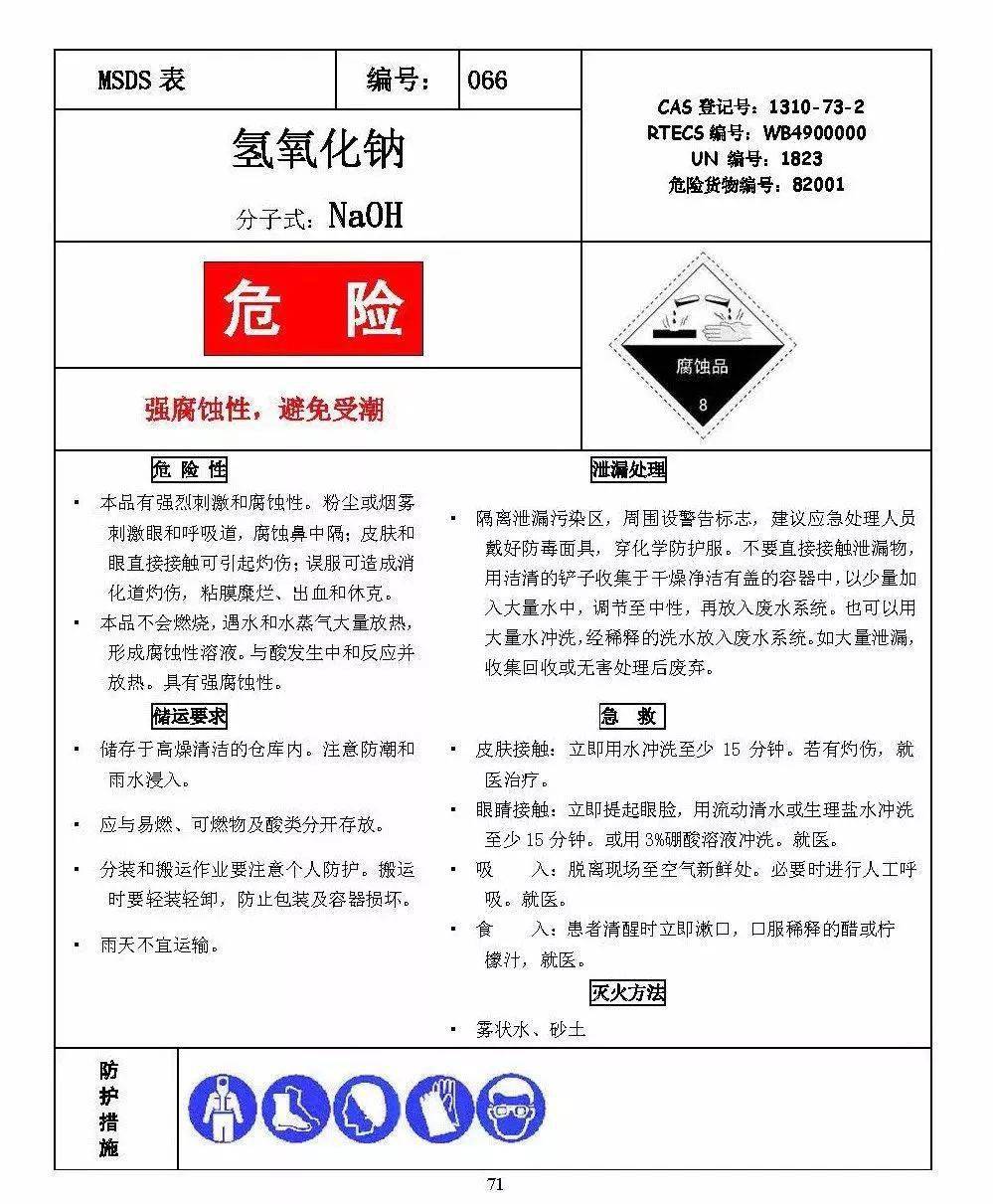 87种化学品的MSDS-搜狐大视野-搜狐新闻