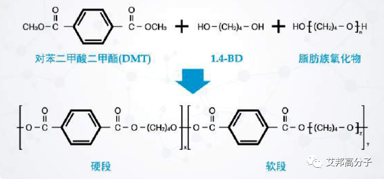 TPEE简介以及在鞋中底上的应用-搜狐大视野-搜狐新闻