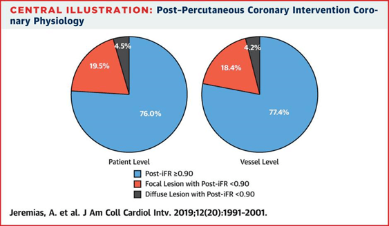 TCT 2020丨DEFINE-PCI研究：PCI术后残余缺血患者的1年结局_临床