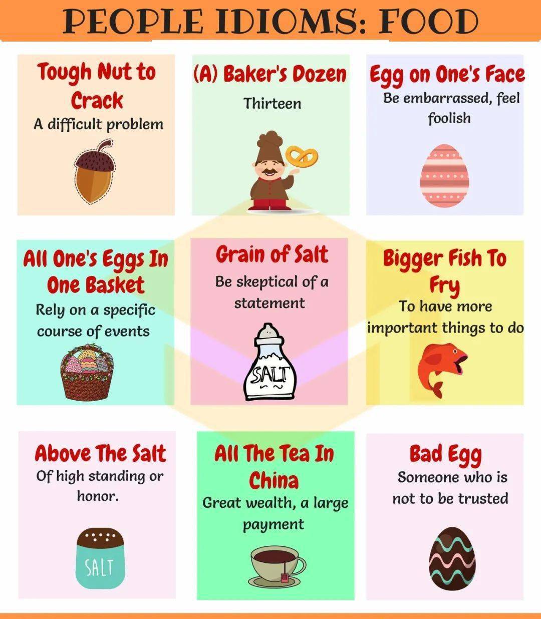 这么贪吃，食物的英文也必须会 Food and Drinks（附资源）-搜狐大视野-搜狐新闻