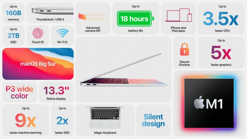 Apple M1 的发布，迎来苹果生态的大一统-搜狐大视野-搜狐新闻