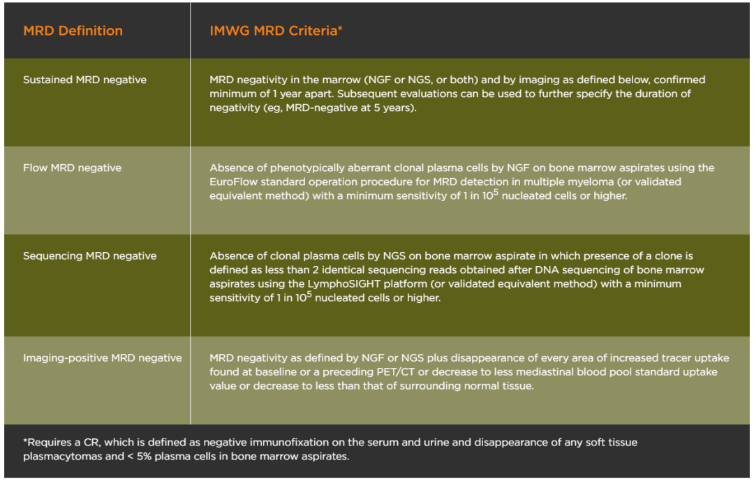 MRD检测，肿瘤疗效预测和复发监测利器_细胞