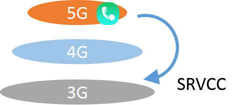 5G网络下，打电话VoNR和VoLTE有什么区别？_语音