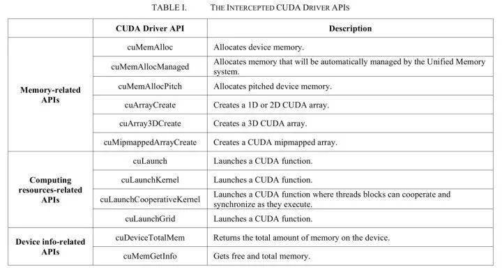 深度剖析：针对深度学习的GPU共享_隔离