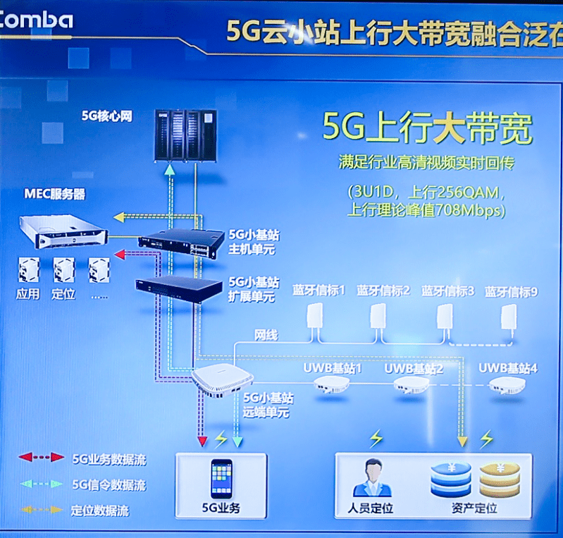 【机器人频道｜5G+】软硬兼施，看英特尔如何赋能5G网络转型_FlexRAN