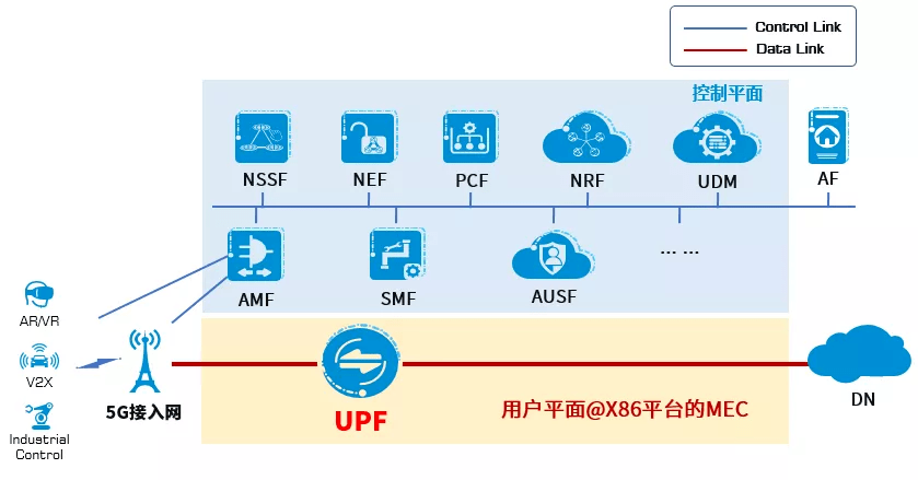 【机器人频道｜5G+】软硬兼施，看英特尔如何赋能5G网络转型_FlexRAN